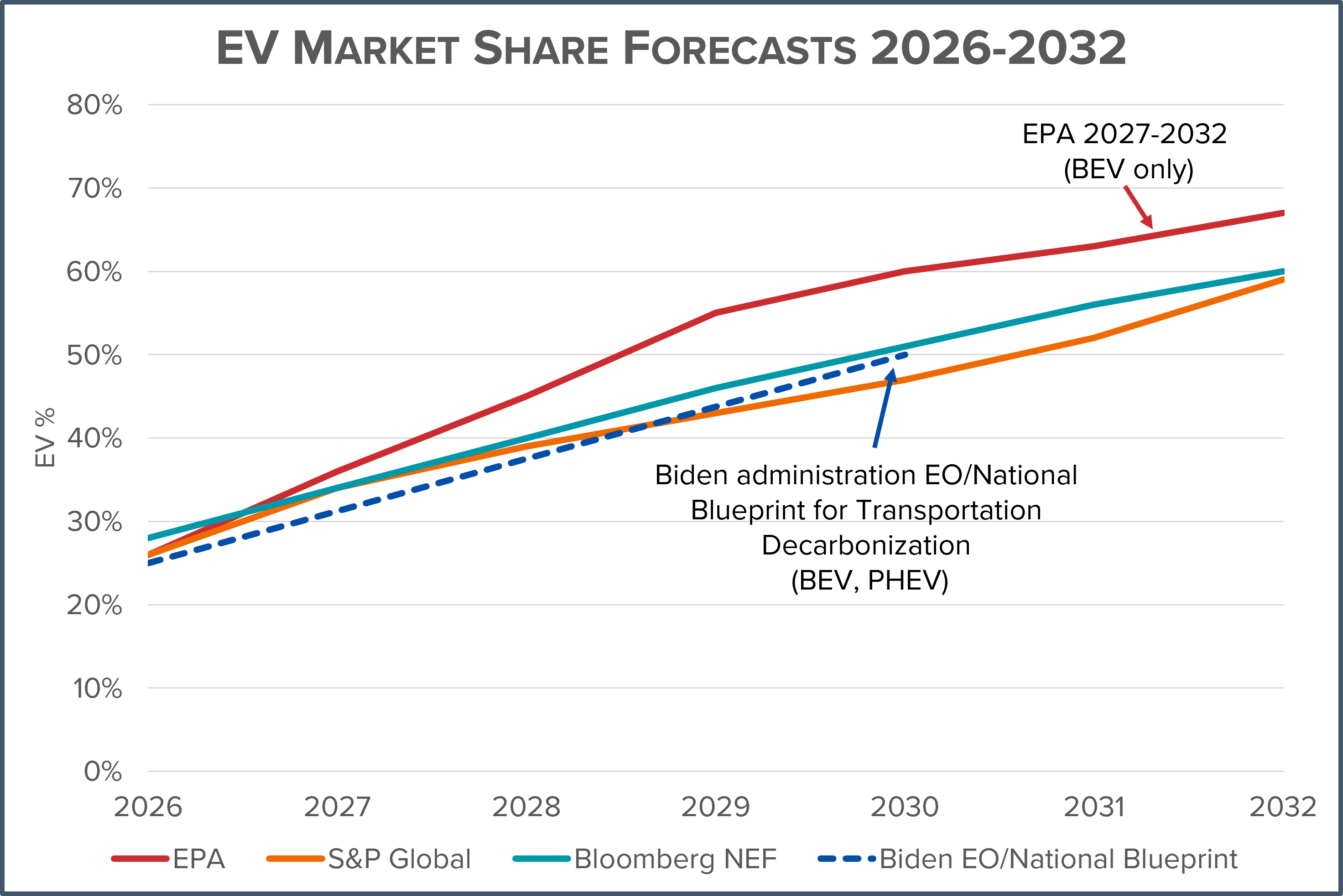Fixing EPA’s EV Rules | Alliance for Automotive Innovation