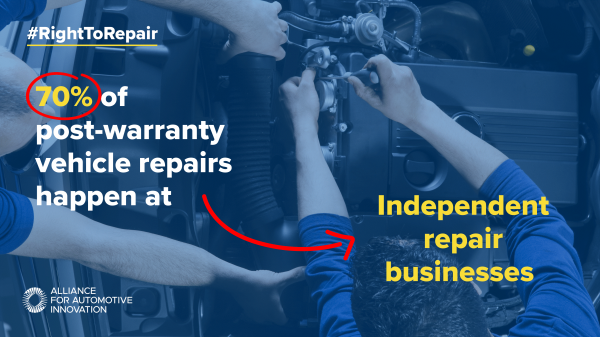 Right to Repair | Alliance For Automotive Innovation