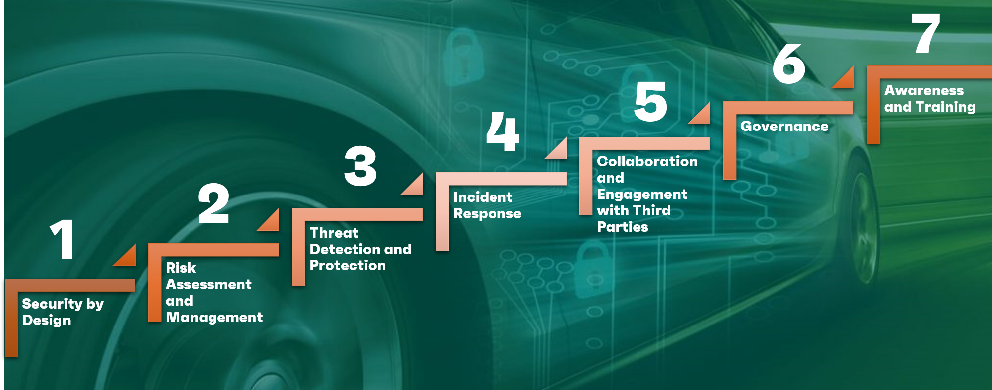Cyber Security | Alliance For Automotive Innovation