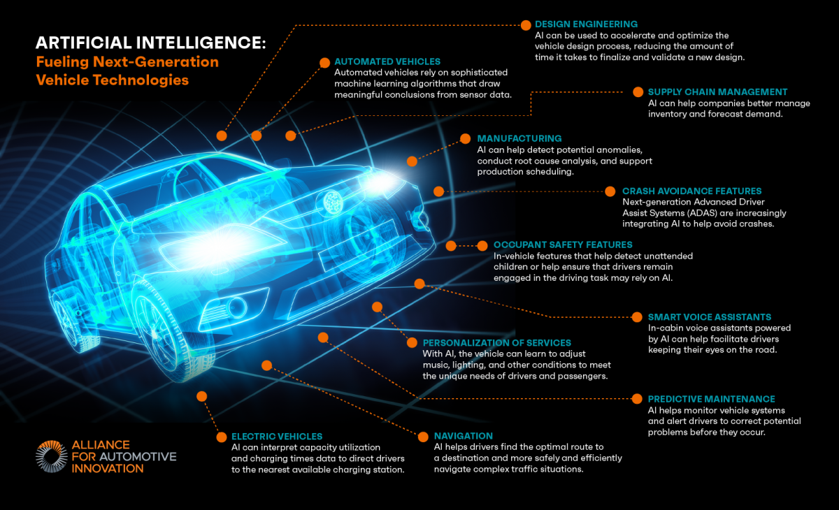 Artificial Intelligence